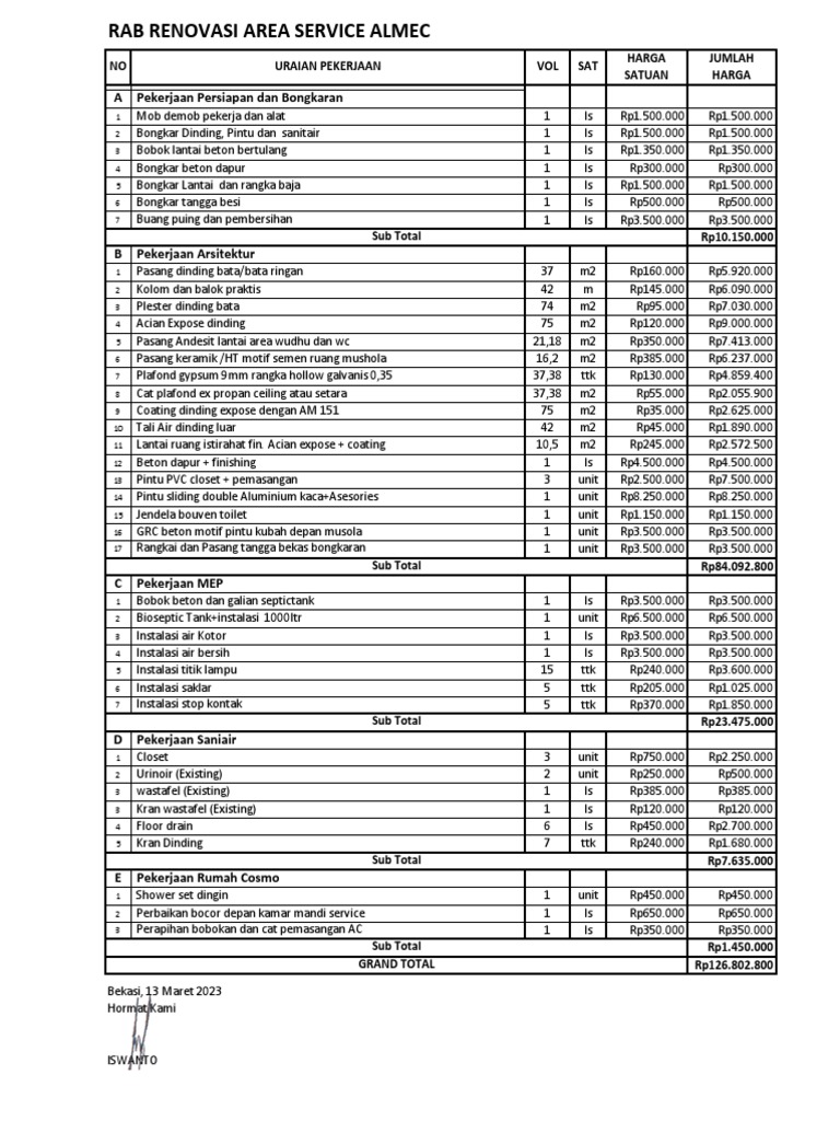 Penawaran Renovasi Service Area Almec Update 14 April 2023 | PDF