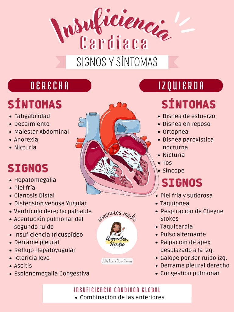 Insuficiencia Cardiaca Signos y Síntomas. | PDF