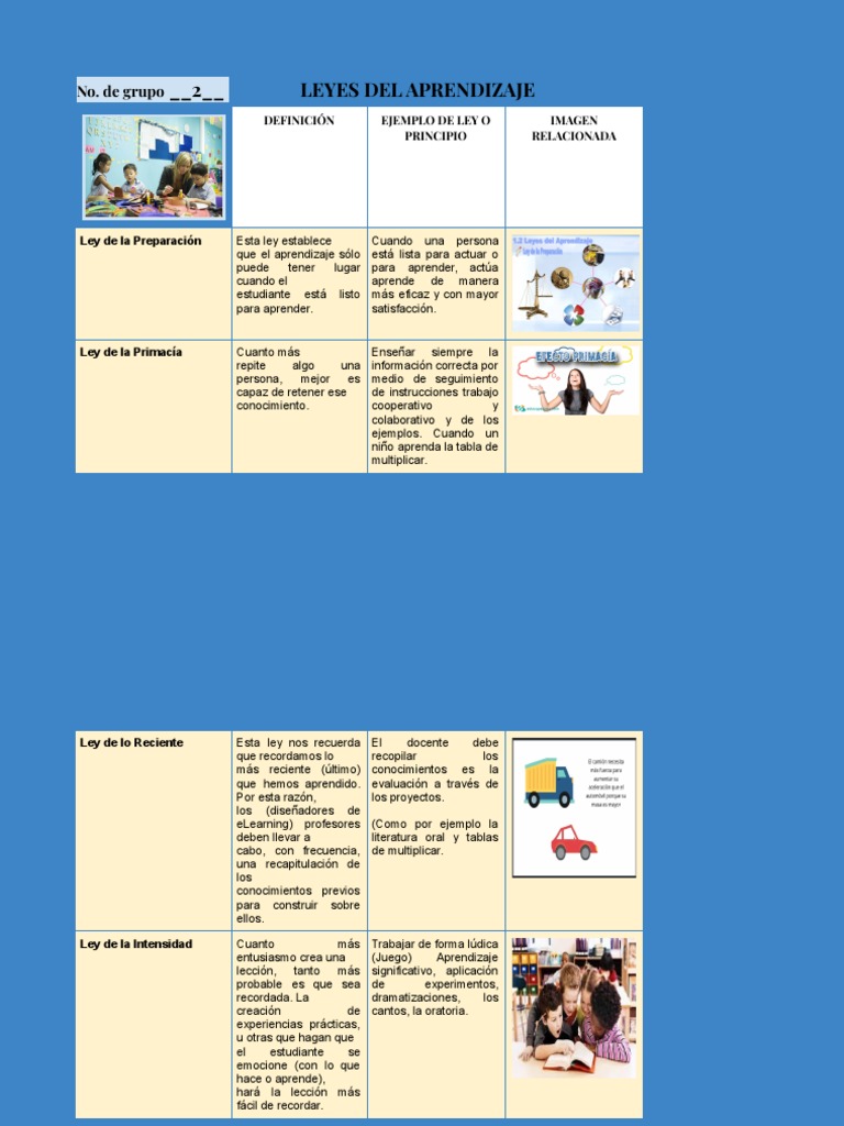 Equipo 2 B Matriz de Doble Entrada | PDF | Aprendizaje | Cognición