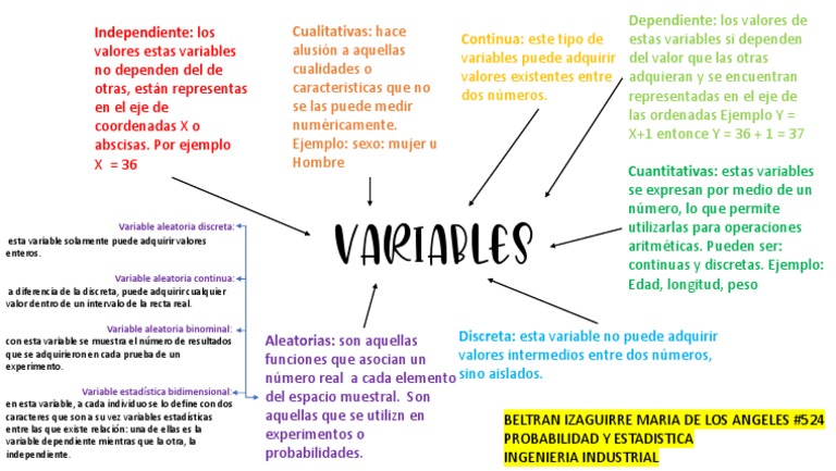 MAPA CONSEPTUAL Variables | PDF | Variable aleatoria | Matemáticas