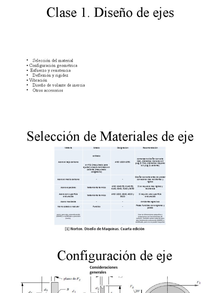 Clase 1 Eje | PDF | Resistencia de materiales | Rodamiento (Mecánico)