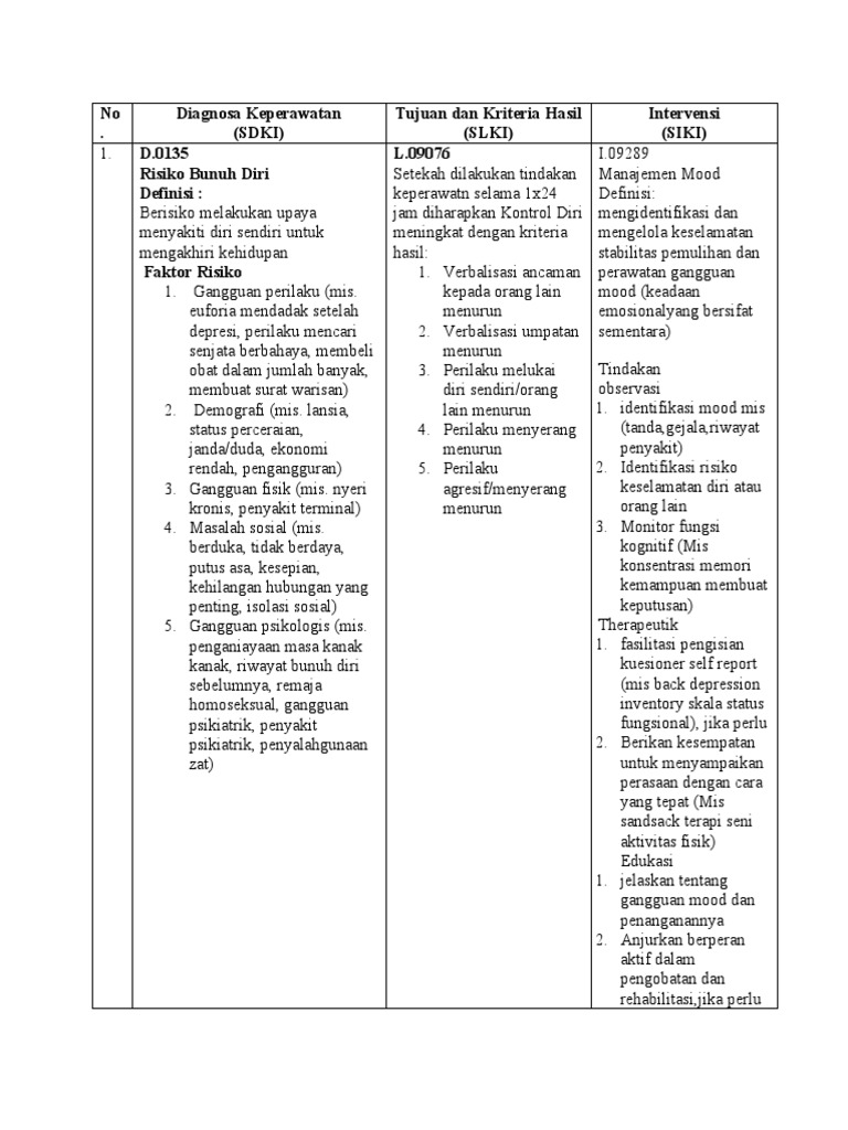 Rencana Askep PK | PDF