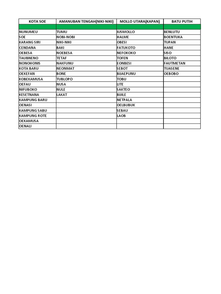 Kota Soe Amanuban Tengah (Niki-Niki) Mollo Utara (Kapan) Batu Putih | PDF