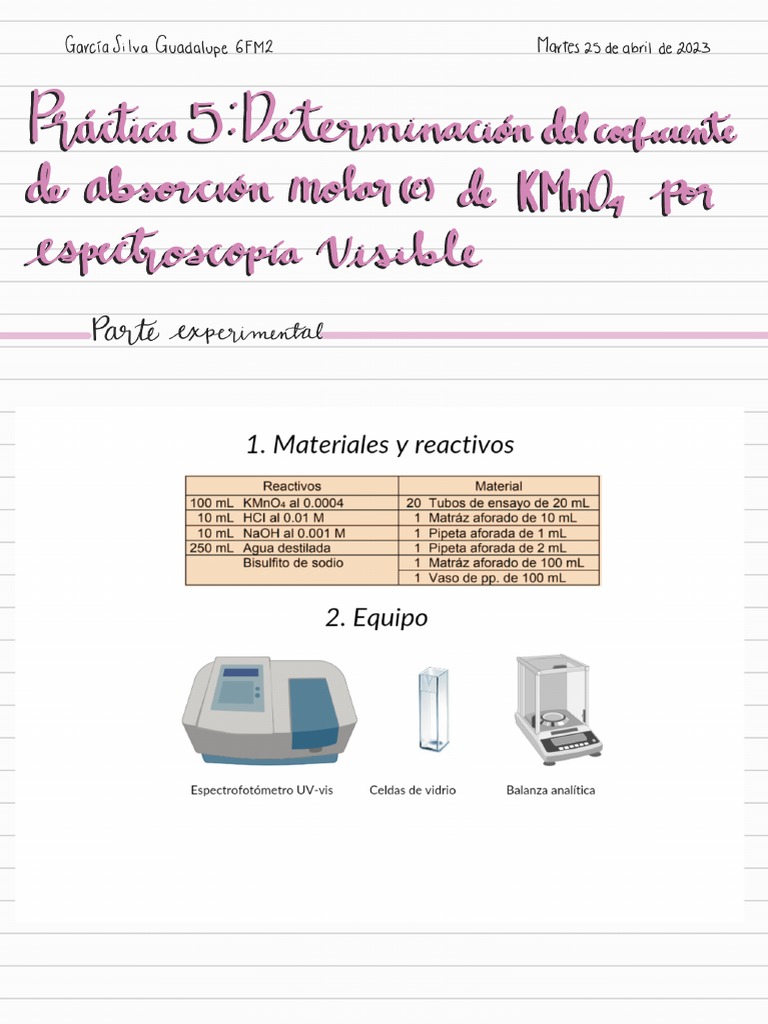 GGS - Diagrama de Flujo Determinación Del Coeficiente de Absorción ...