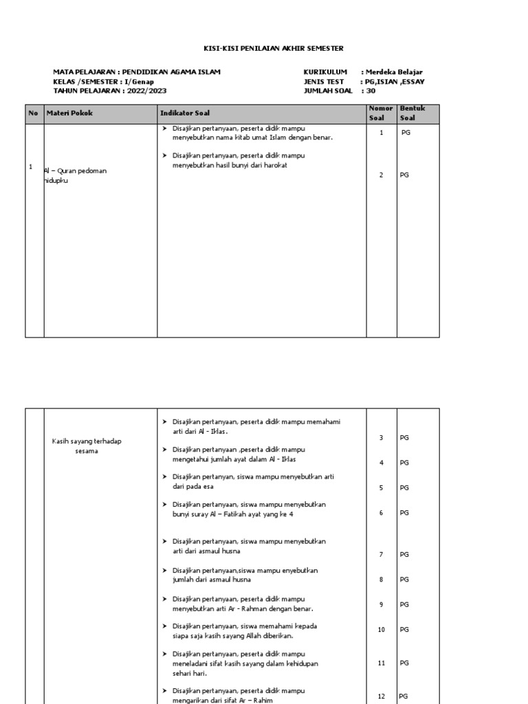 Kisi Kisi STS Pai Kelas 1 Sem 2 | PDF