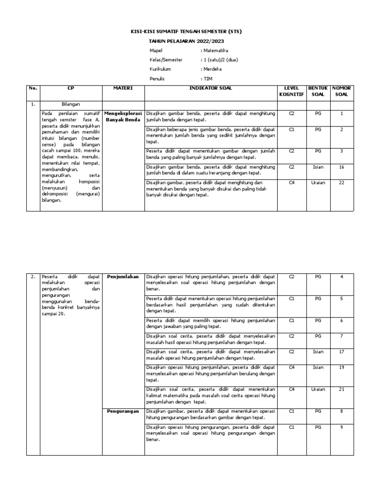Kisi Kisi STS MTK Kelas 1 Sem 2 | PDF