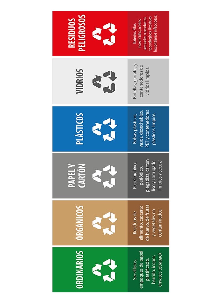 Señaletica de Residuos | PDF