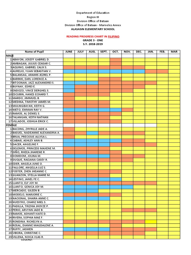 Reading Progress Chart 2018 | PDF
