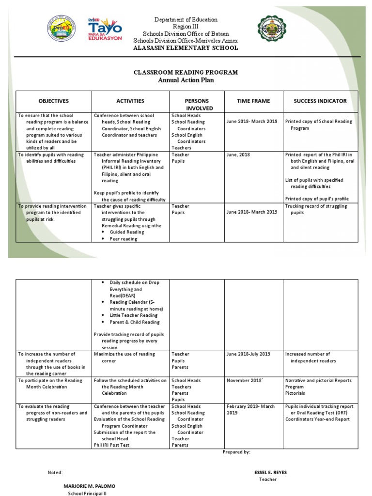 Bataan Classroom Reading Program Plan | PDF | Learning | Cognition