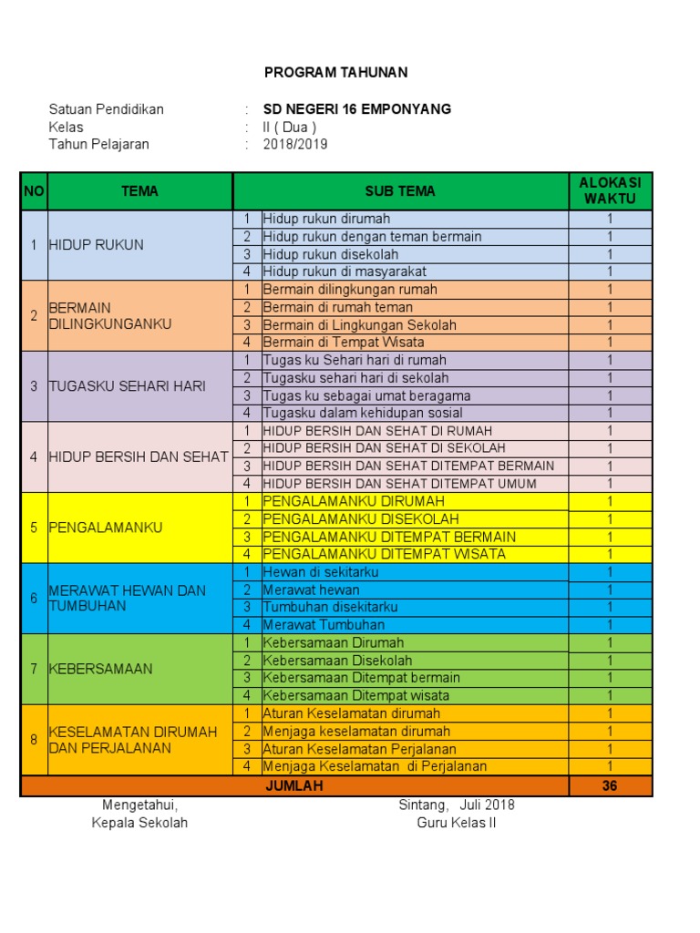PROGRAM TAHUNAN KELAS 2 | PDF