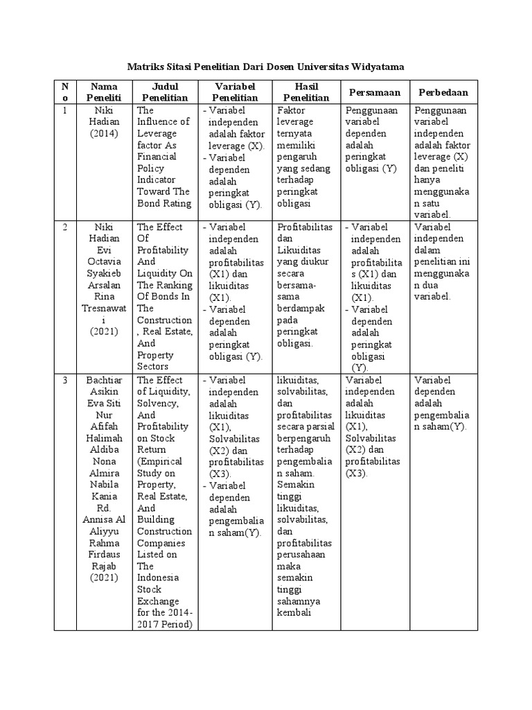 Matriks Sitasi Penelitian Dari Dosen Universitas Widyatama | PDF
