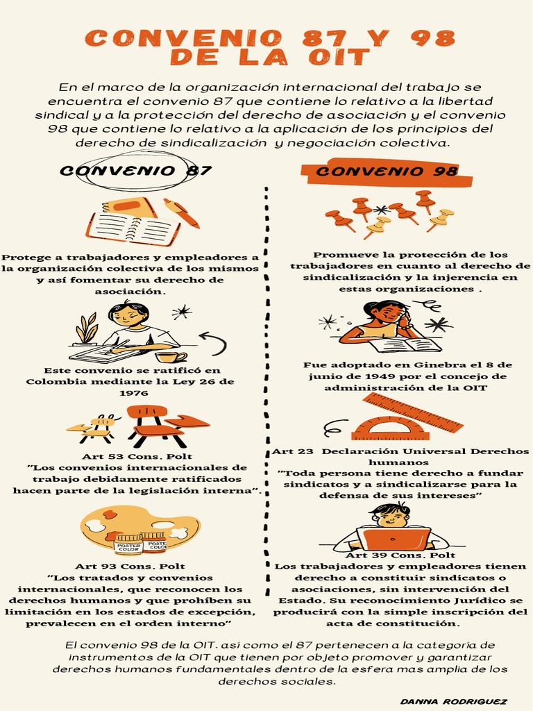CONVENIO 87 Y 98 DE LA OIT (Tamaño Original) | PDF | Organización Internacional del Trabajo ...