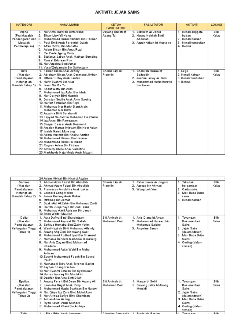 AKTIVITI MINGGU PERTAMA PERSEKOLAHAN 2023-2024 | PDF