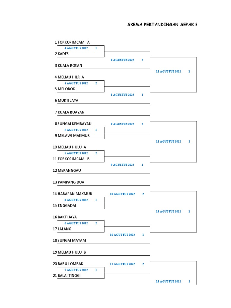 Meliau Cup 2022 | PDF