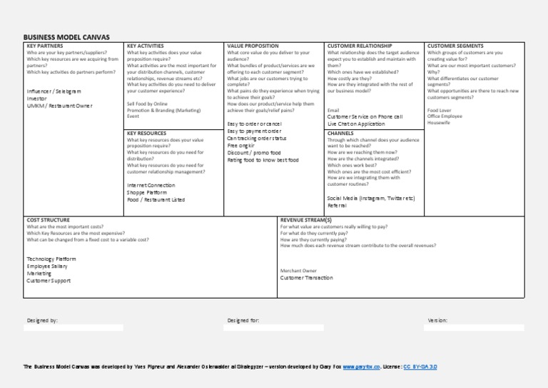 Optimize Your Online Food Business with the Business Model Canvas | PDF ...
