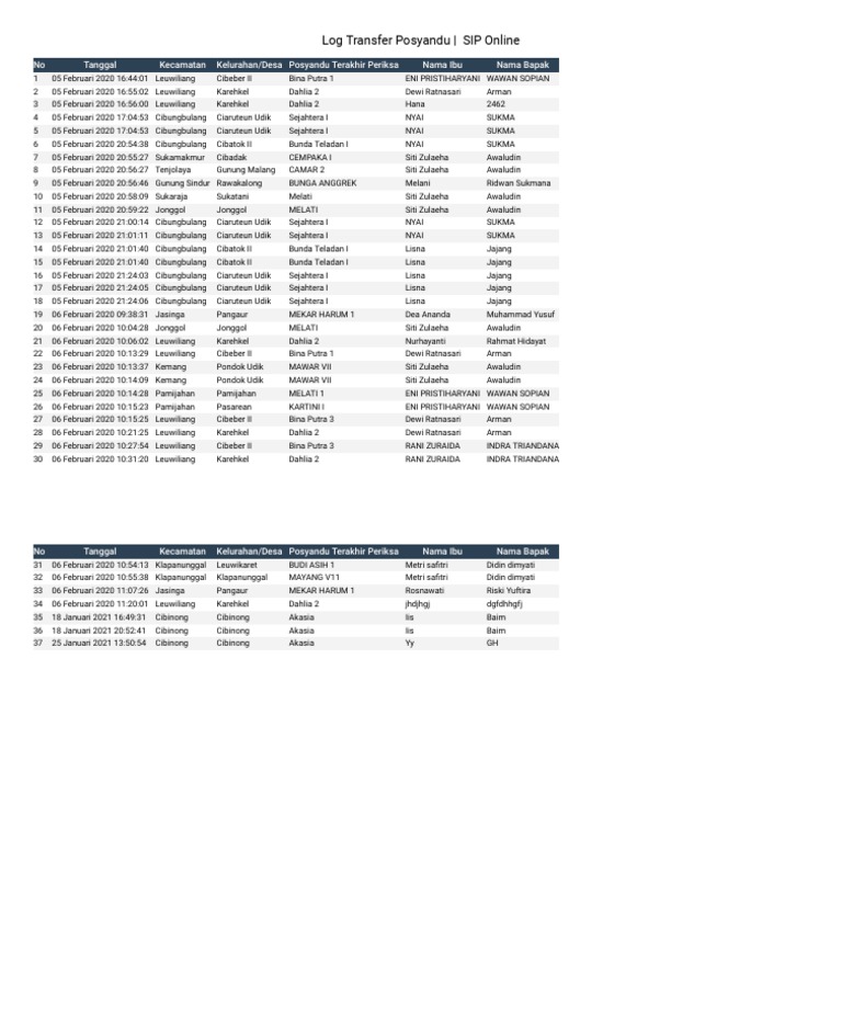Log Transfer Posyandu SIP Online | PDF