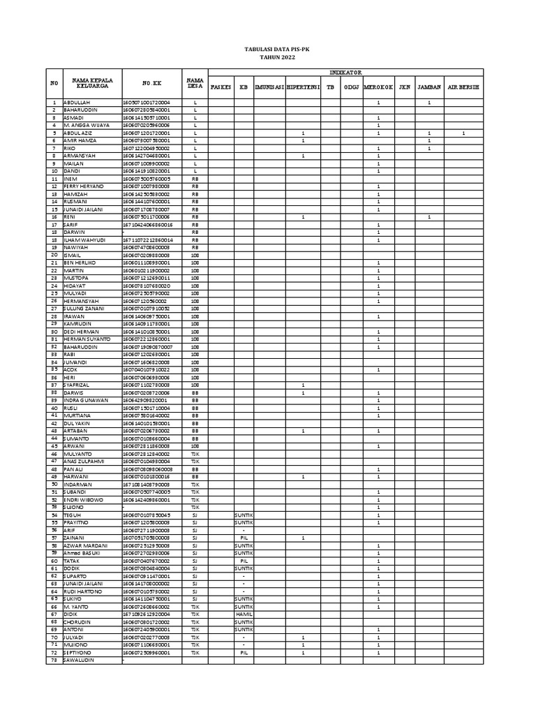 Data PIS-PK 2022: Indikator Kesehatan | PDF