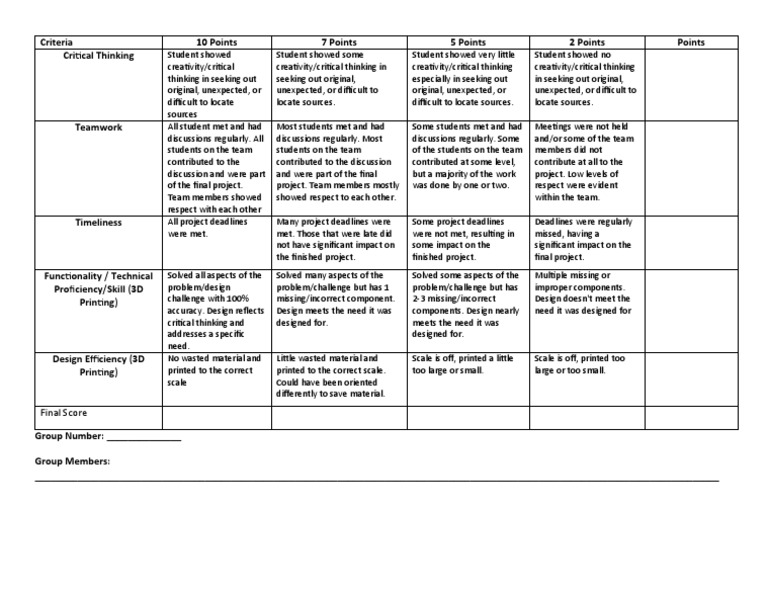 Rubric 3D Model | PDF | Critical Thinking | Creativity