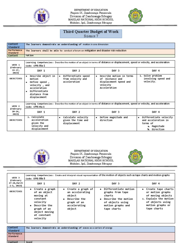 Third Quarter Budget of Work Grade 7 | PDF | Waves | Velocity