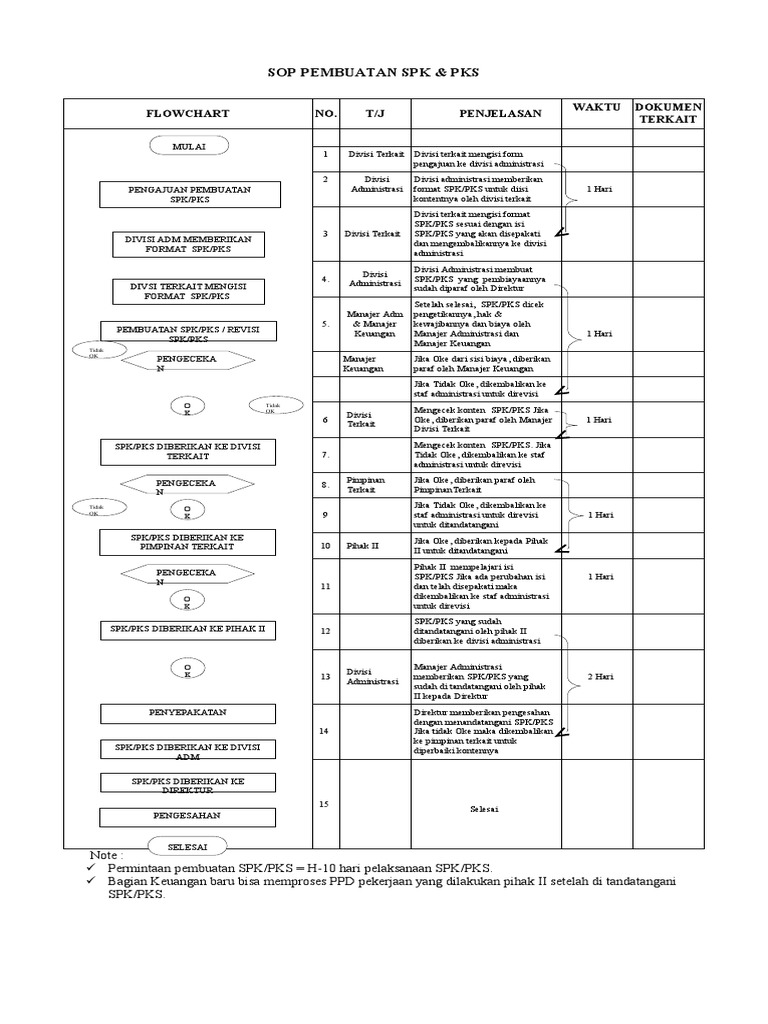 SOP PEMBUATAN MOU (Lama) | PDF