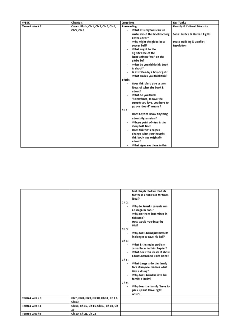 Chapter Questions Boy Overboard | PDF