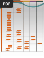 Flowchart Perusahaan Shopee | PDF