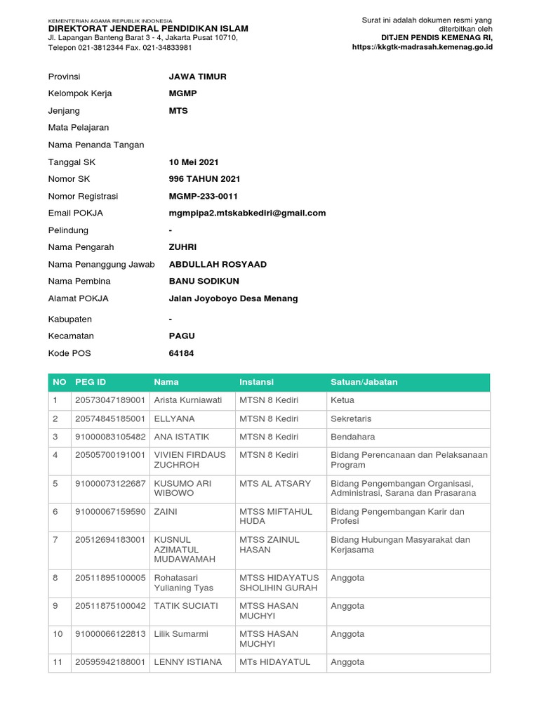 Sk-Pokja-Mgmp Kediri Jawa Timur 0011 | PDF