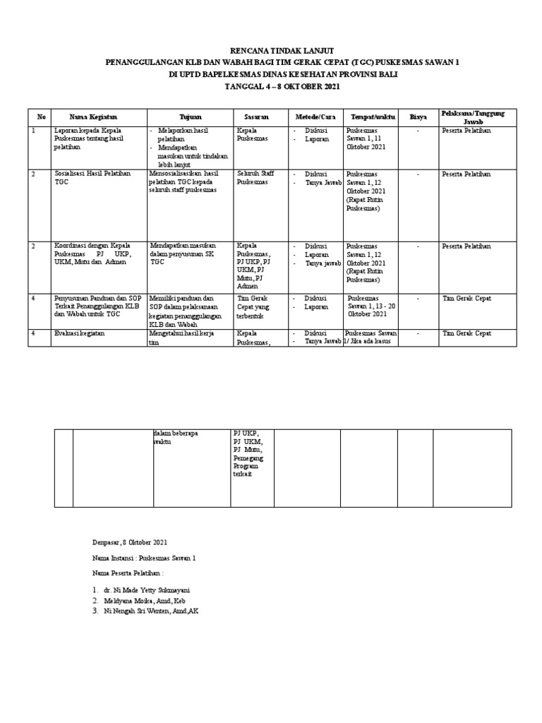 Puskesmas Sawan 1 - RTL TGC | PDF