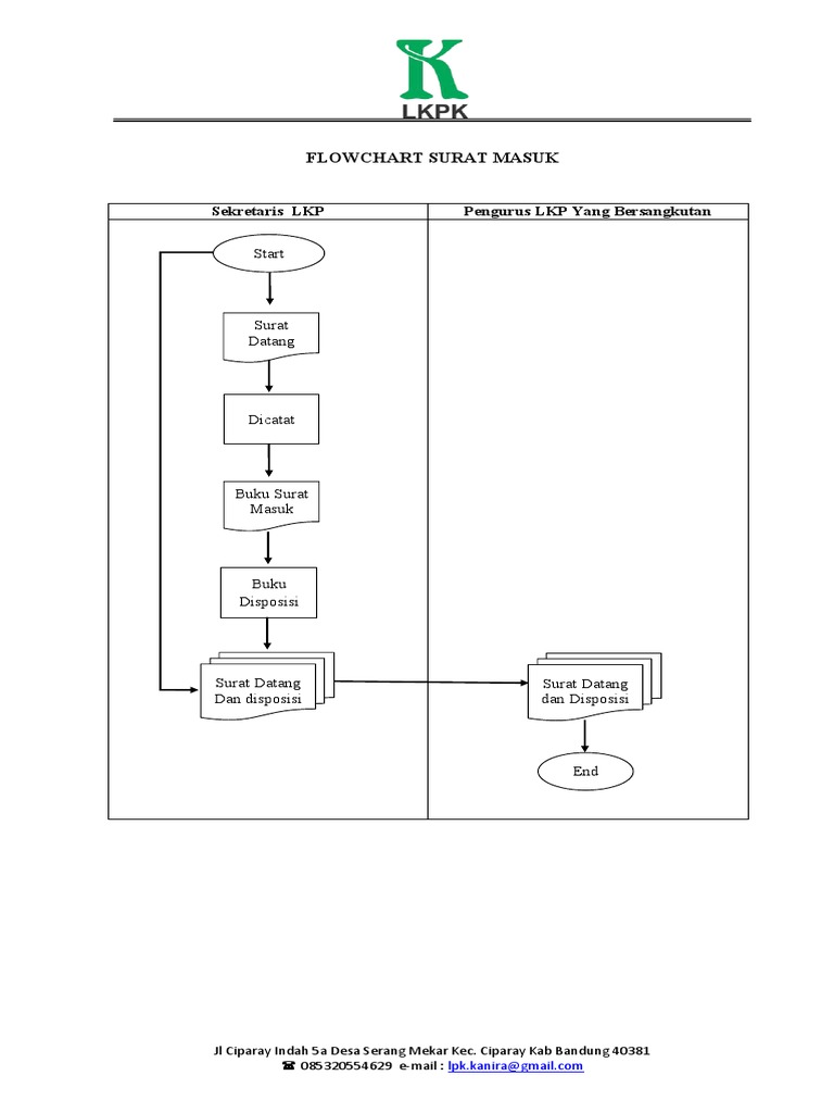 Flowchart Surat Keluar | PDF
