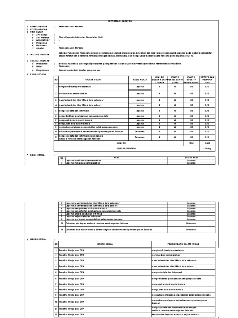 Perencana Ahli Pertama | PDF