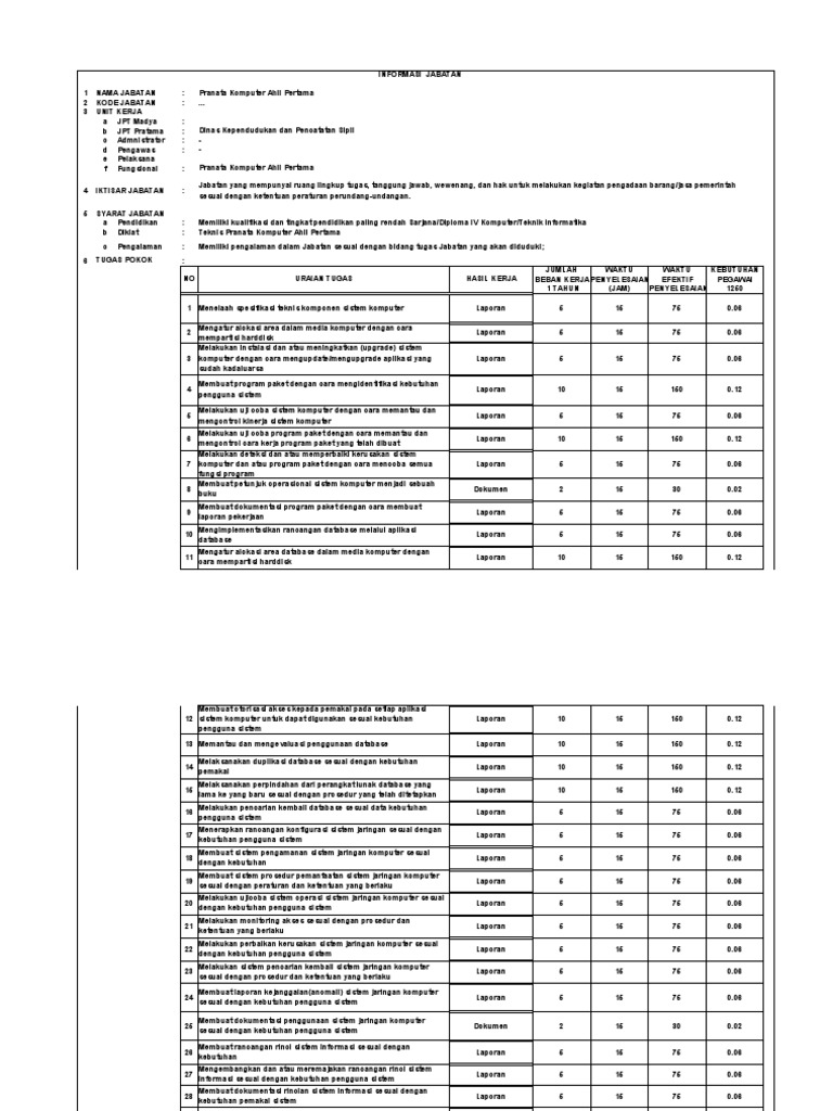 Pranata Komputer Ahli Pertama | PDF