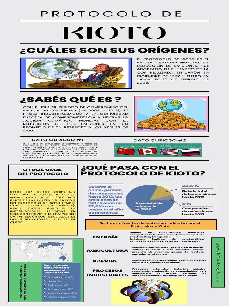 Protocolo de Kioto | PDF | Protocolo de Kyoto | Residuos