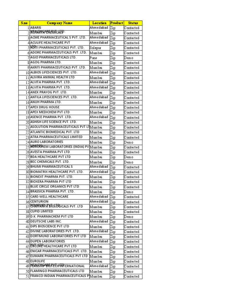 List of Prospects | PDF