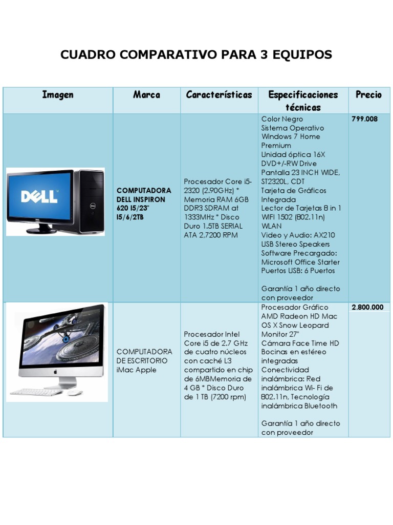 Cuadro Comparativo Computadoras | PDF | Arquitectura de Computadores | Ciencias de la Computación