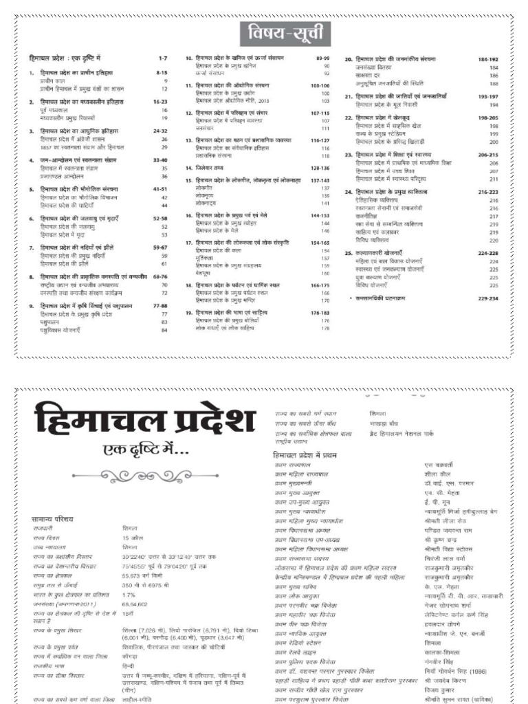 HP GK Hindi | PDF