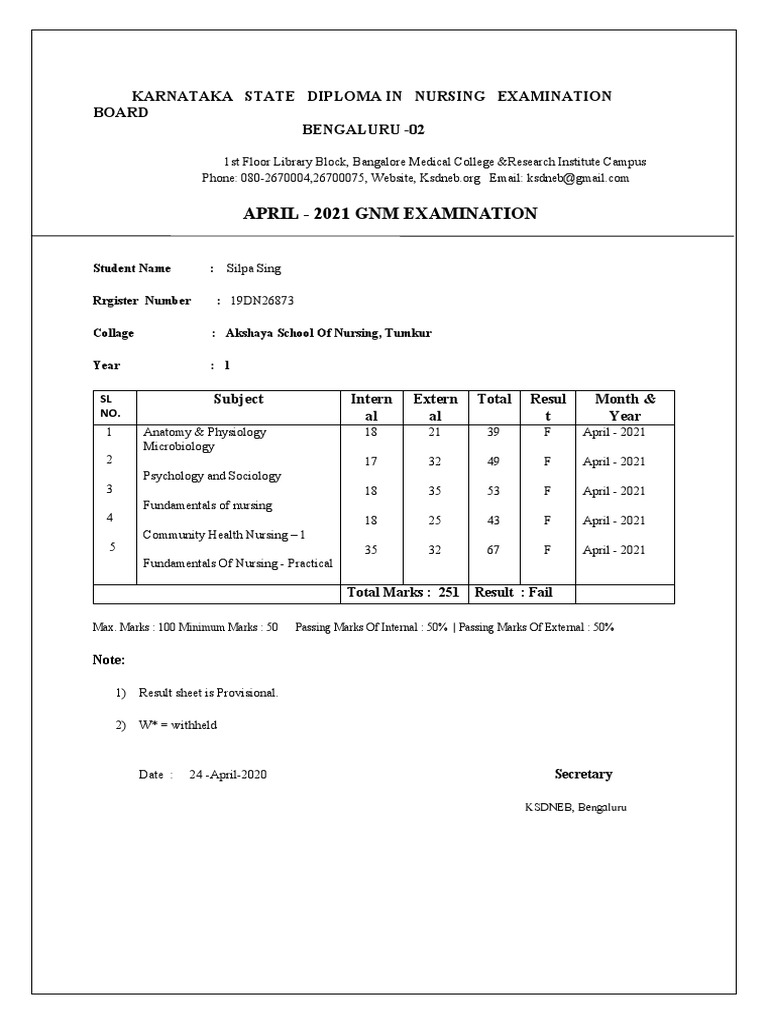 April - 2021 GNM Examination: Karnataka State Diploma in Nursing Examination Board Bengaluru ...