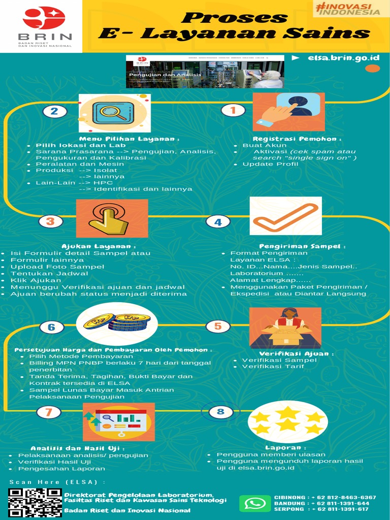 Proses E-Layanan Sains: Elsa - Brin.go - Id | PDF