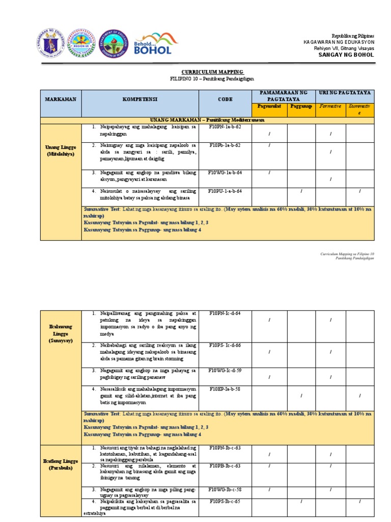Curriculum Map Ng Filipino 10 | PDF