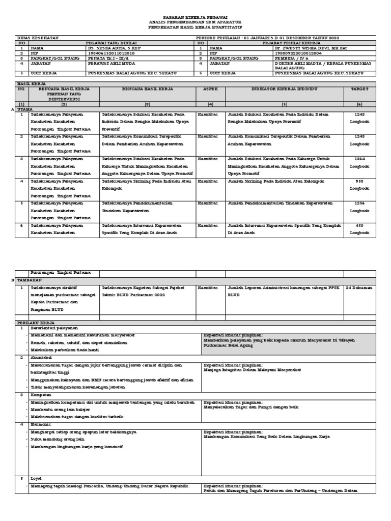 SKP Seska Anita | PDF