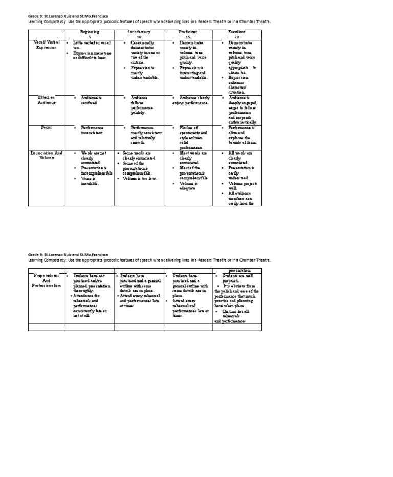 Chamber Theater Performance Rubric | PDF | Human Communication | Cognition