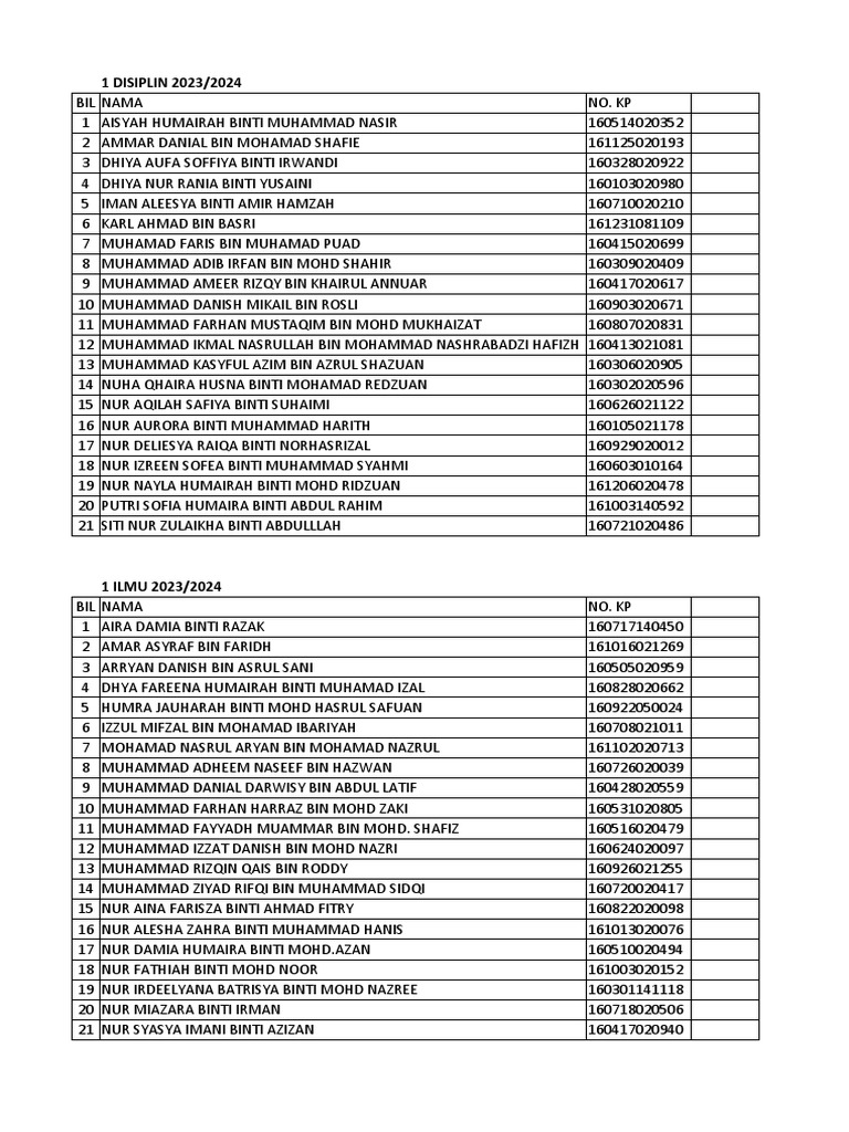 Senarai Nama Bilik Fail 20232024 | PDF