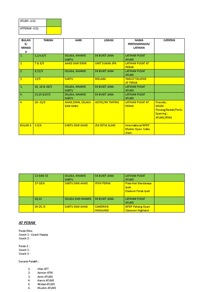 Plan Atlms Dan at Perak U12 | PDF