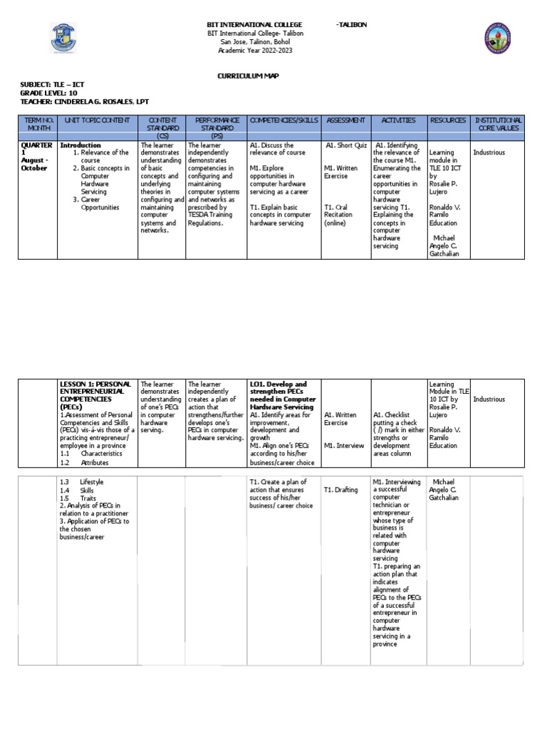 Bit Ic Talibon CM Tle 10 | PDF | Educational Technology | Learning