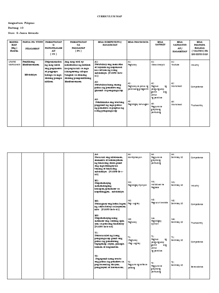 Bit Ic Talibon CM Filipino 10 | PDF