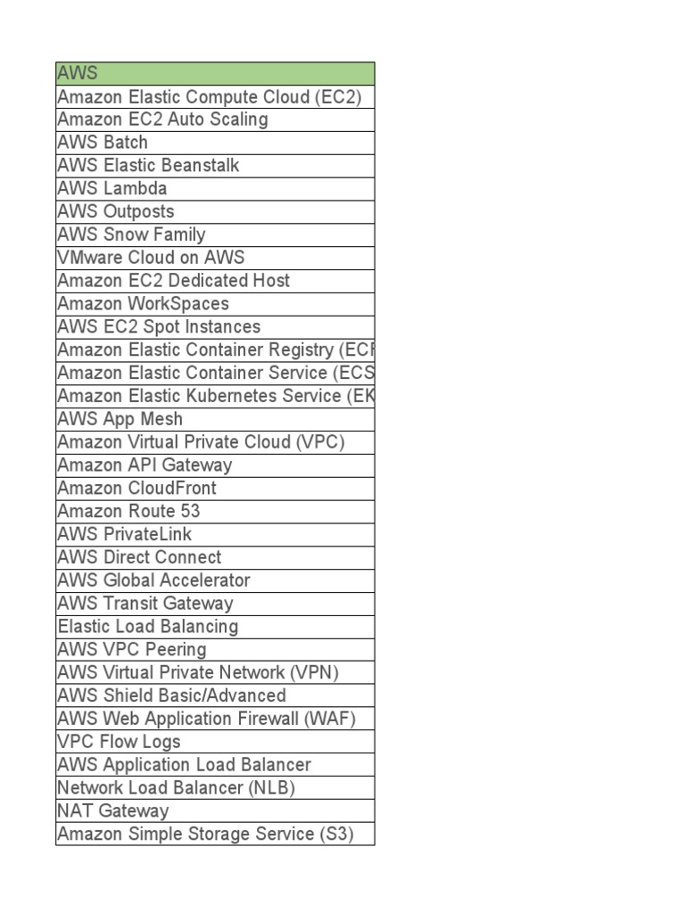 Untitled | Download Free PDF | Microsoft Azure | Amazon Web Services