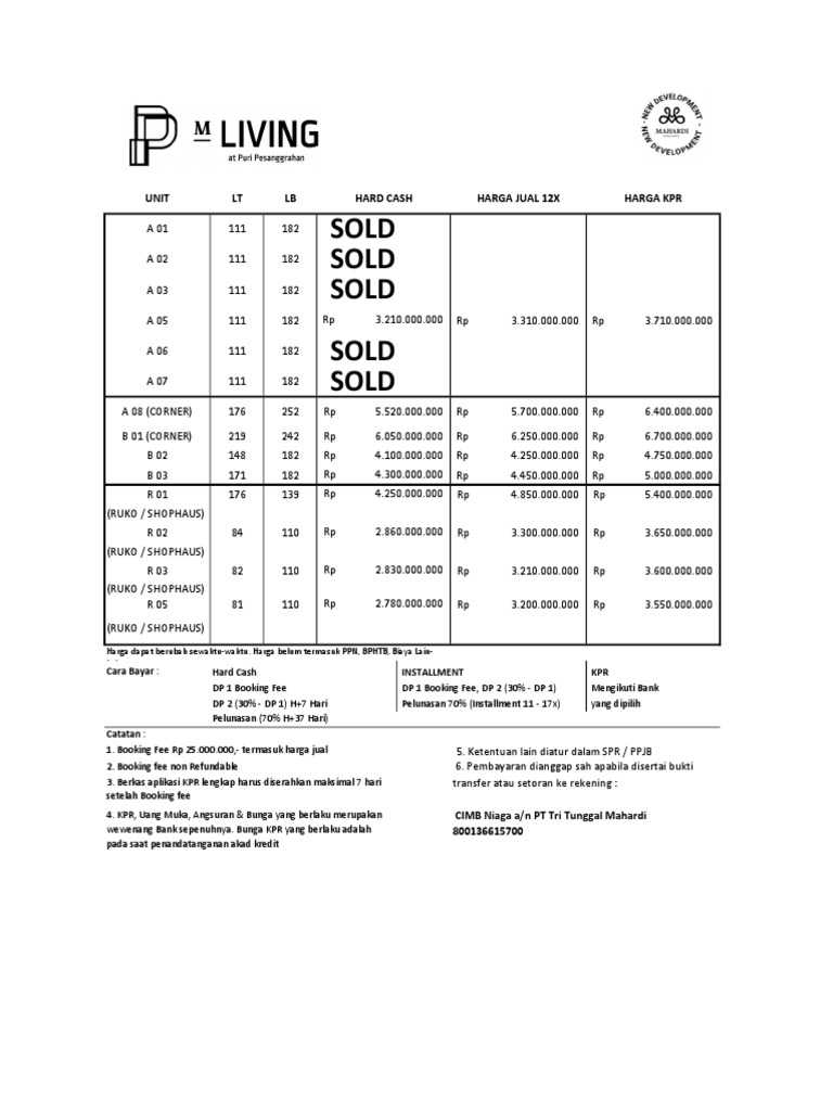 Harga dan Pembayaran Properti MLiving | PDF