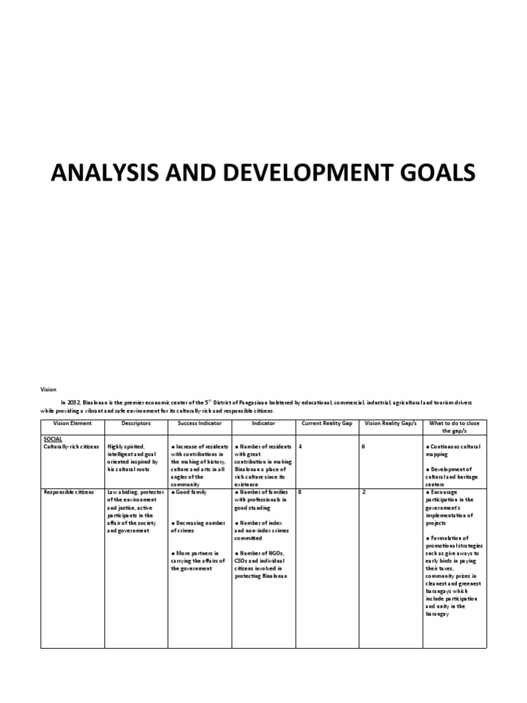 Analysis and Development Goals | PDF | Maize | Road