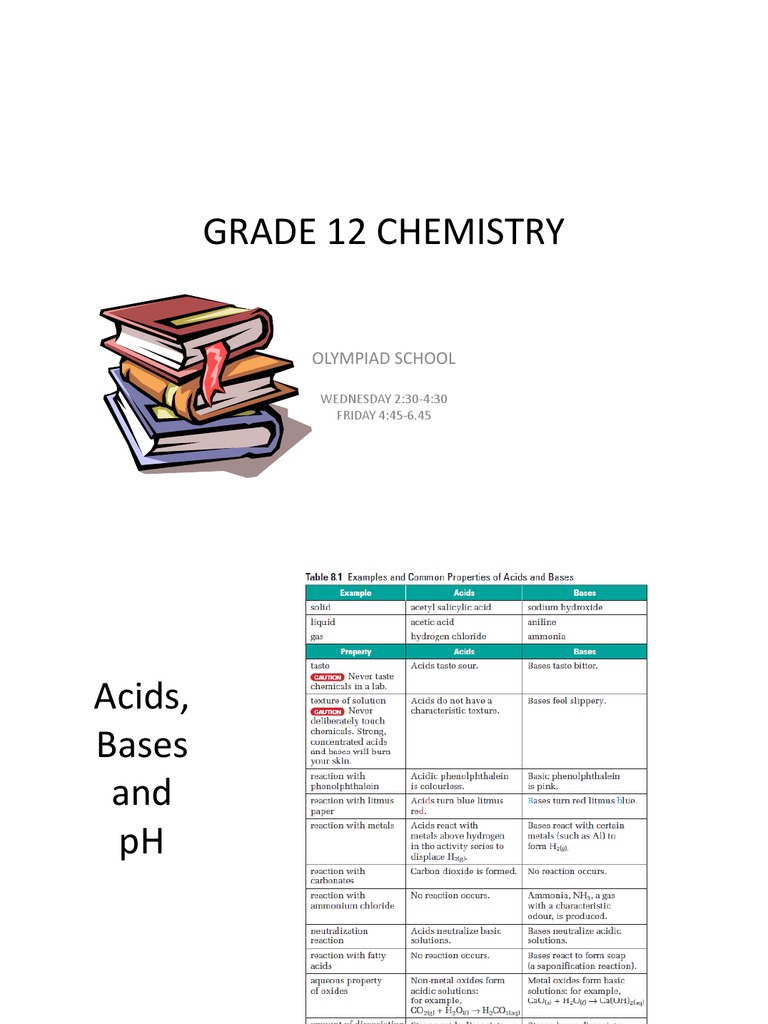 Understanding Acids and Bases in Chemistry | PDF | Acid | Ph
