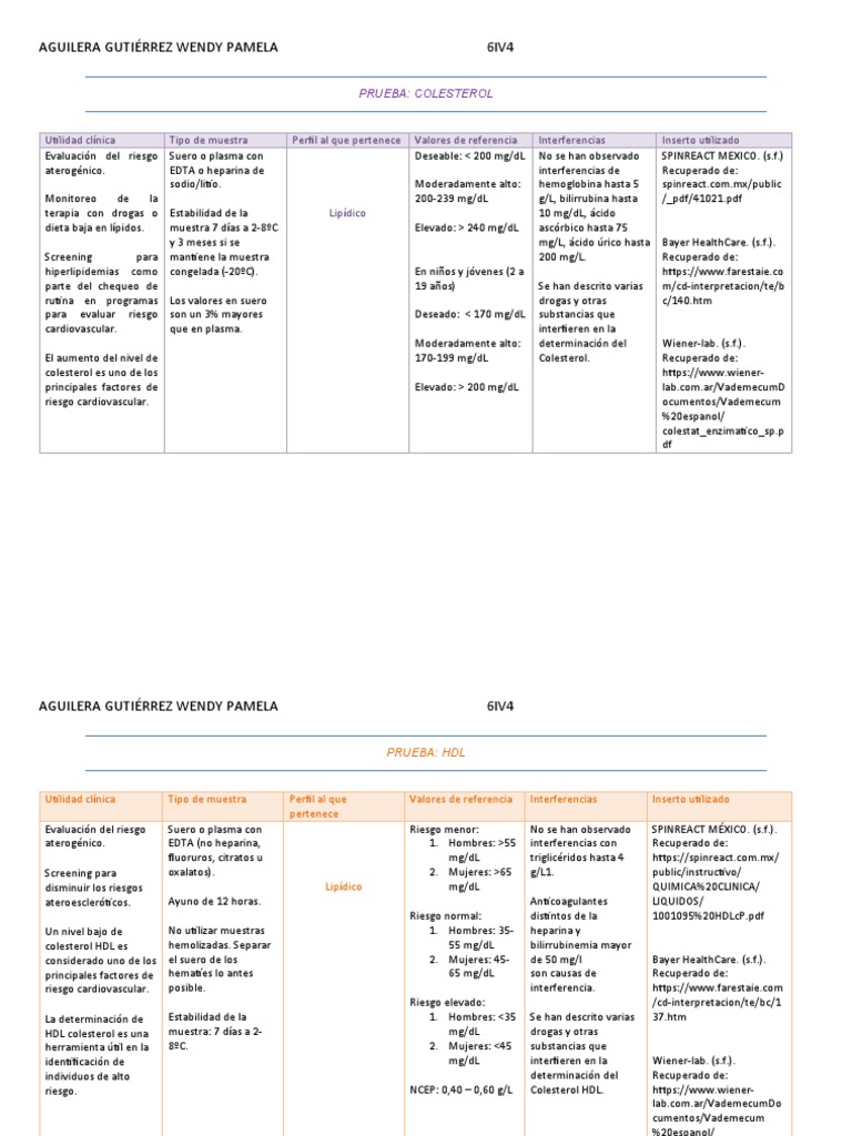 Pruebas de Perfil Lipídico y Riesgo Cardiovascular | PDF | Colesterol ...