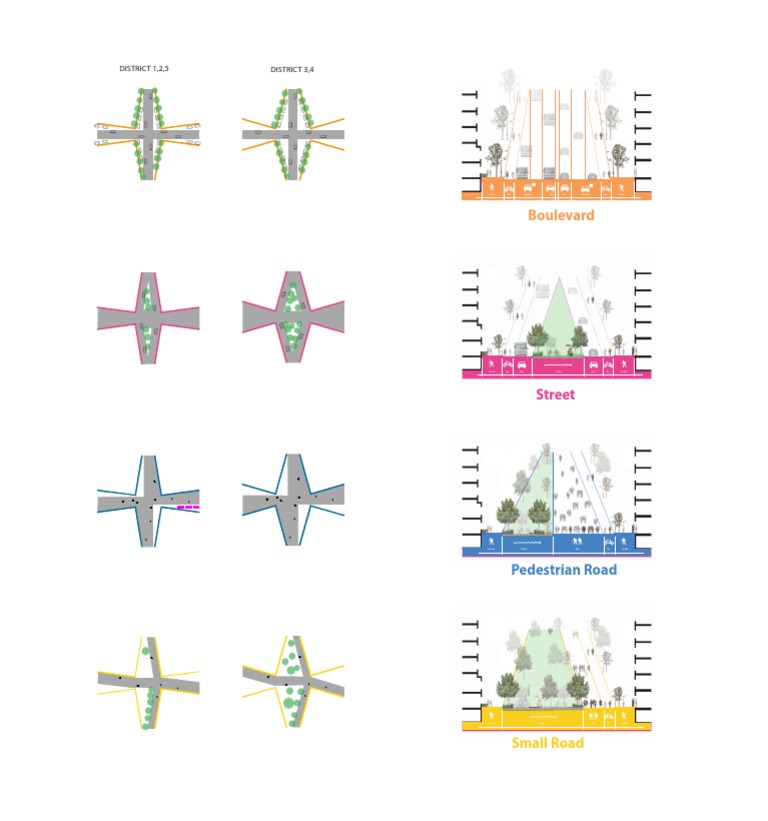Street Shapes | PDF